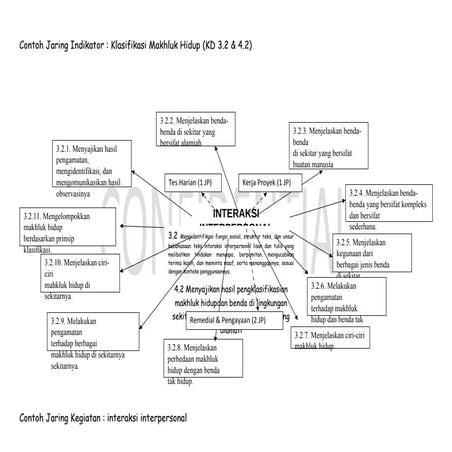 20170529 contoh jaring tema (1) | PPT