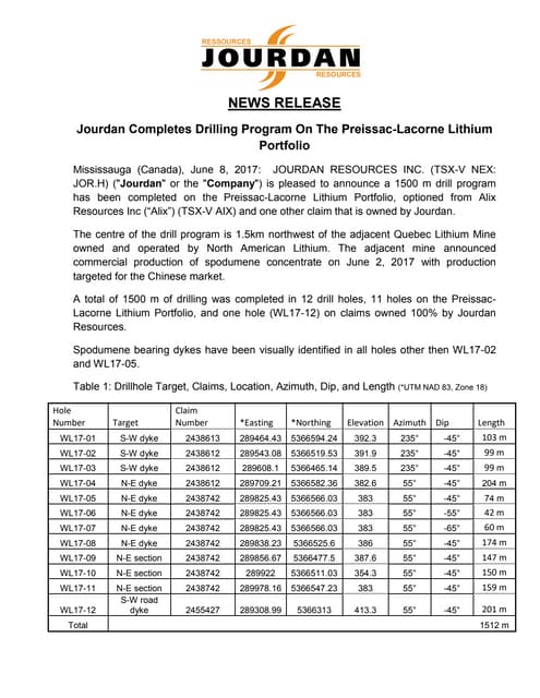 SALCO Presentation (KAPSARC) | PPT