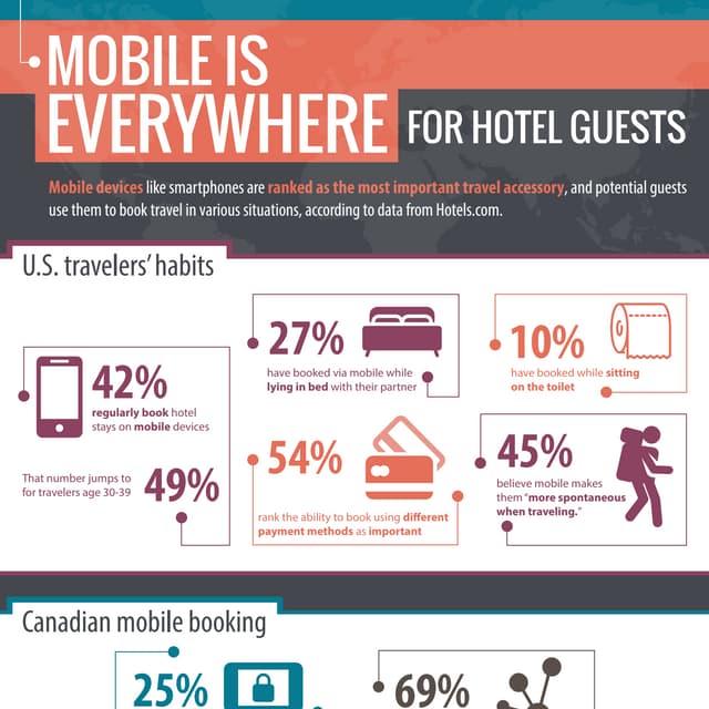 Mobile is Everywhere for Hotel Guests | PDF