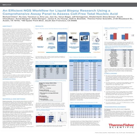 An Efficient NGS Workflow for Liquid Biopsy Research Using a ...