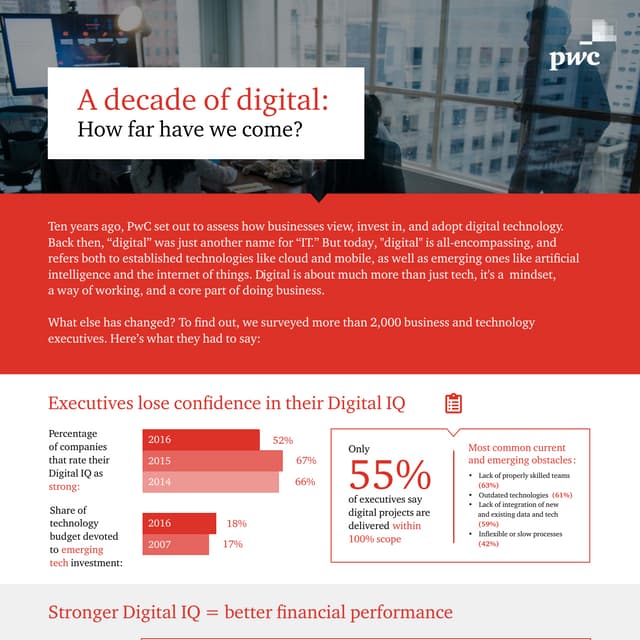 2017 global digital iq infographic | PDF