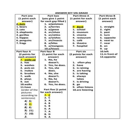 2017 Local 5th Grade Answer Key For Competitions Pdf