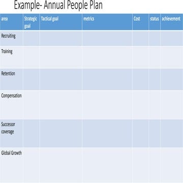2017 people plans | PPT