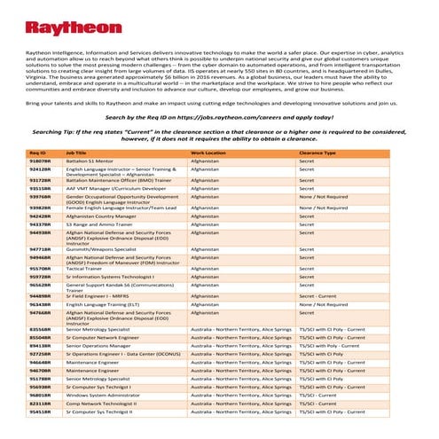 Raytheon IIS International Open Job List - May 2017 | PDF