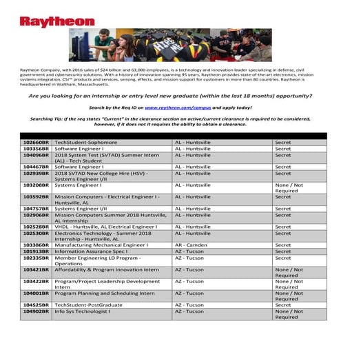 Raytheon University Programs Open Job List- December 2017 | PDF