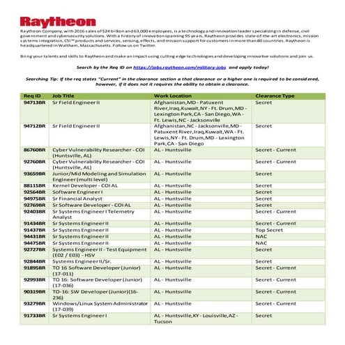 Raytheon Veteran Open Job List - April | PDF