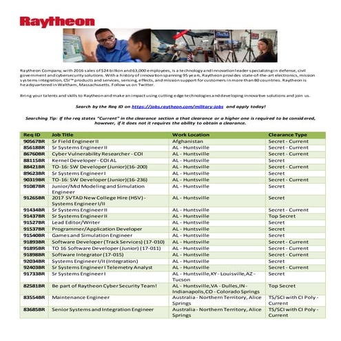 Raytheon Veteran Open Job List - Feb 2017 | DOCX | Computer Software ...