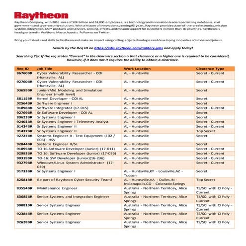 Raytheon Veteran Open Job List - March 2017 | PDF