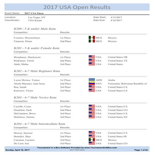 2017 usa open results | PDF