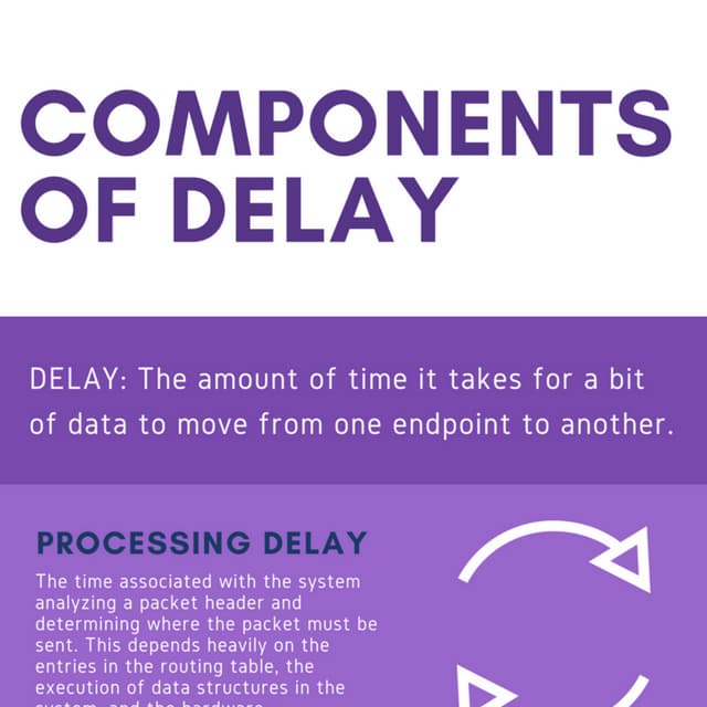 Components of Delay | PDF | Computer Networking | Computing