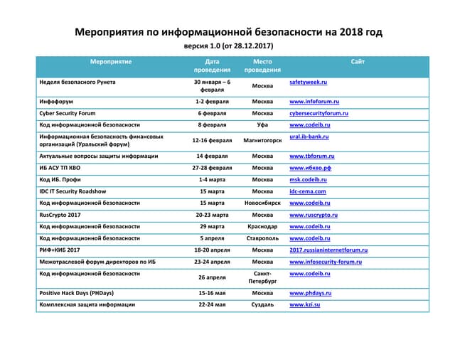 Крупные мероприятия по информационной безопасности на 2018 год Ppt