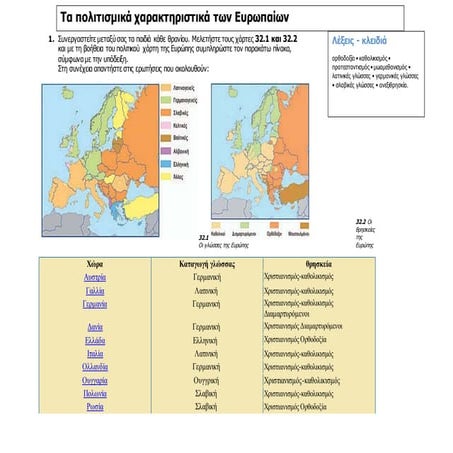 τα πολιτισμικά χαρακτηριστικά των ευρωπαίων 2018 | DOCX