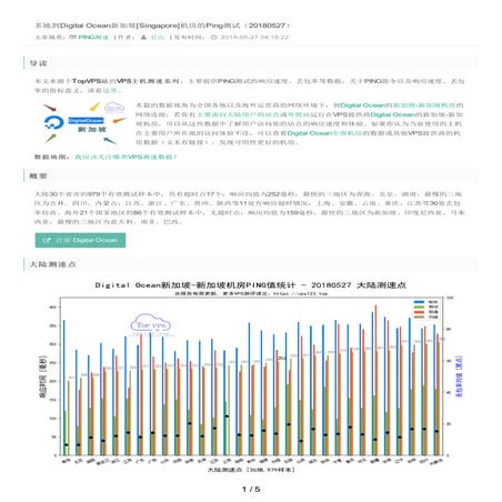 20180527测速 - 多地到Digital Ocean新加坡[Singapore]机房的Ping测试 | PDF