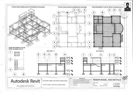 Rebar Modelling | PPT