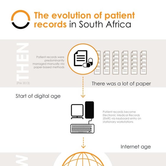 Explaining Electronic Medical Records (EMR) Software: What Is It and ...