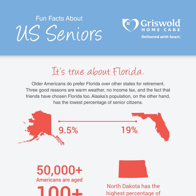 Fun Facts About US Seniors | PDF