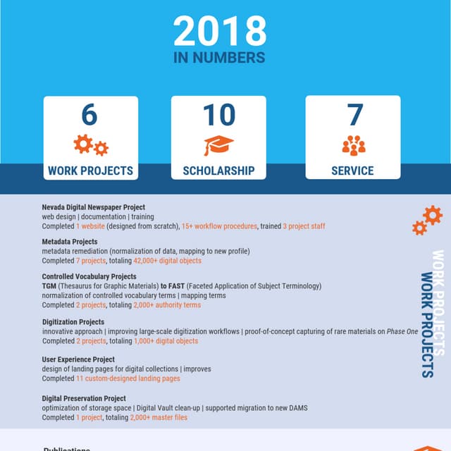 2018 Professional accomplishments in numbers | PDF