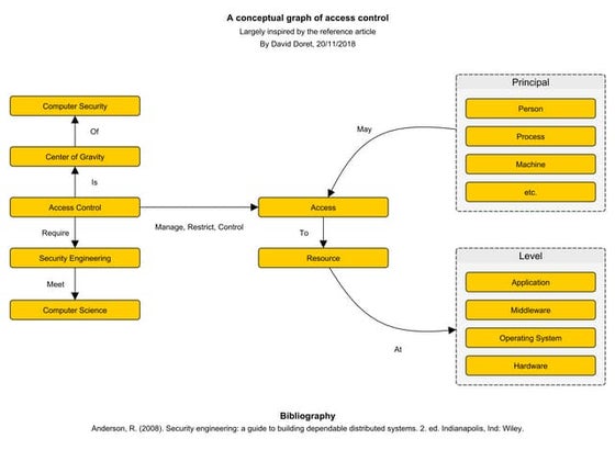 Infographic - The goal of Role-Based Access Control (RBAC) in the ...