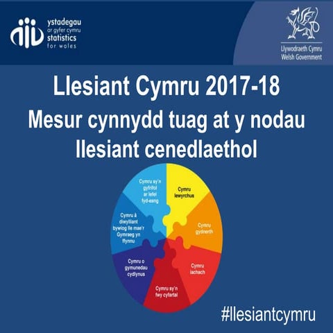 Llesiant Cymru 2025: mesur cynnydd tuag at y nodau llesiant ...