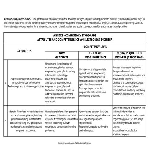 2018 BSECE Annex I- Competency Standards.pdf