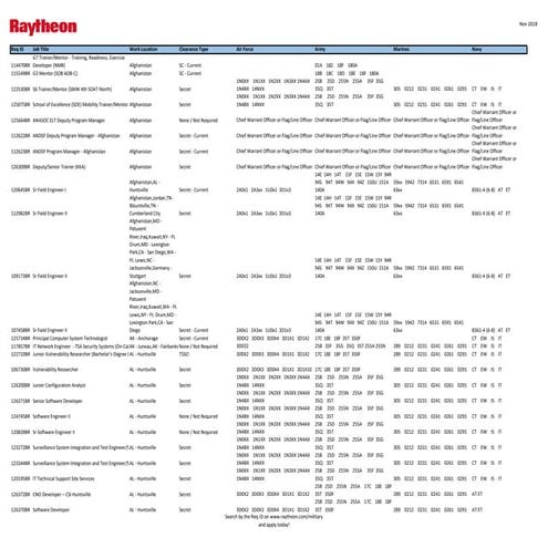 Raytheon IIS Veteran Open Job List - November 2018 | PDF