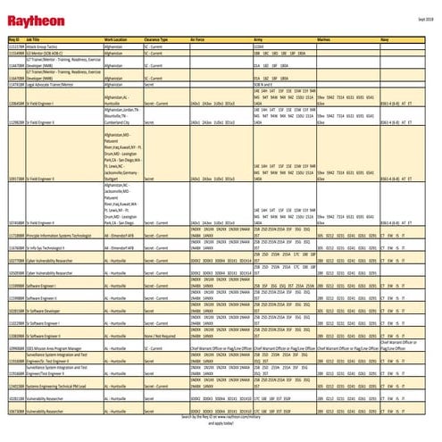 2019 Raytheon IIS Year End Accomplishments | PDF