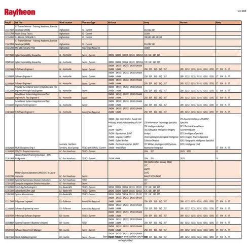 Raytheon Veteran Open Job List - September 2018 | PPT