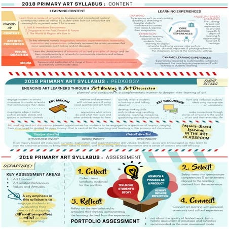 2018 Primary Art Syllabus | PDF | Educational Assessment | Education