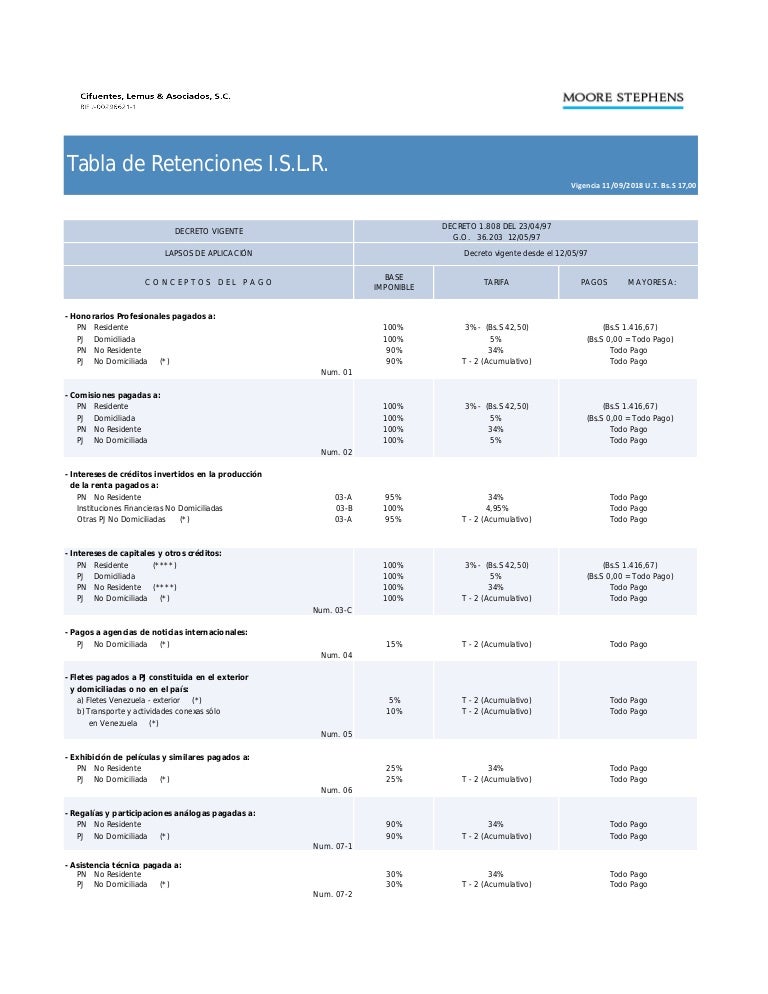Tabla de Retenciones de ISLR 2018 (UT x 17,00)