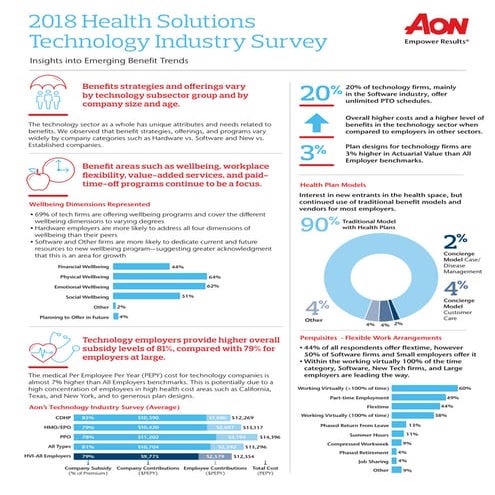 2018 Aon Tech Survey Infographic | PDF