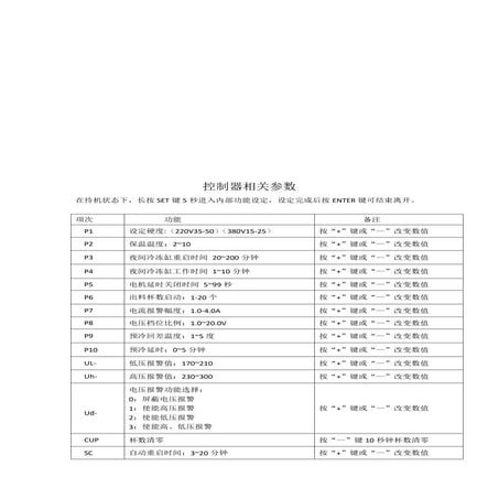 2018 trouble shooting | PDF