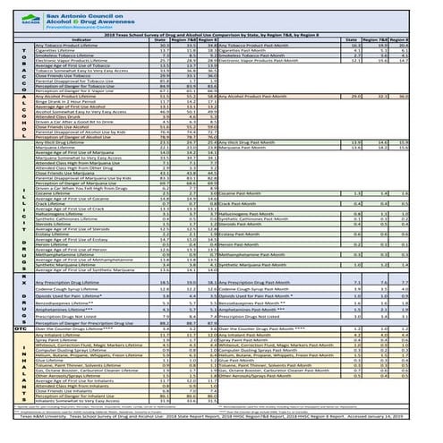 2018 tss fact sheet comparrisons portrait 1 page | PDF