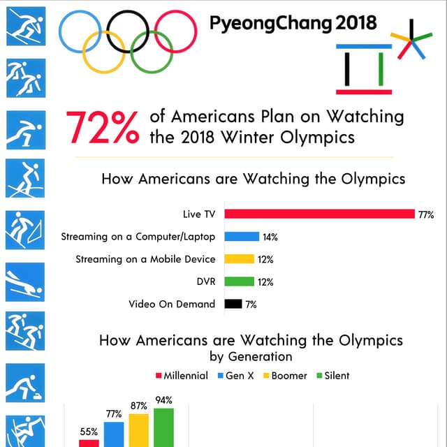 2018 winter olympics | PDF