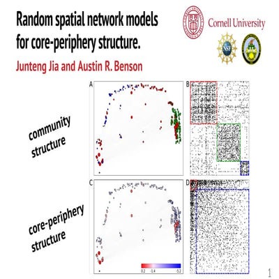 Random spatial network models for core-periphery structure | PPT