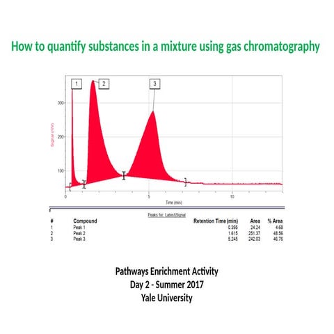 HPLC - Peak integration for chromatography | PPT