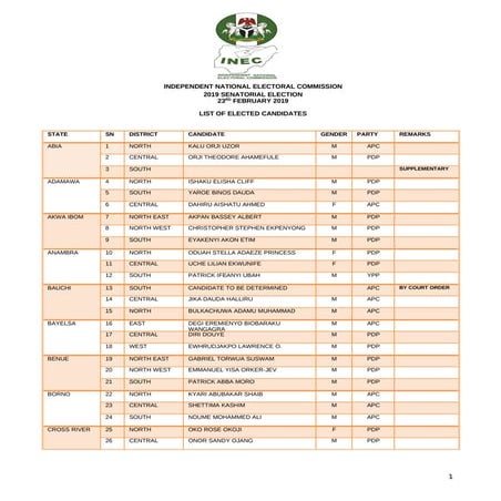 INEC LIST OF ELECTED CANDIDATES FOR 2019 SENATORIAL ELECTION | PDF