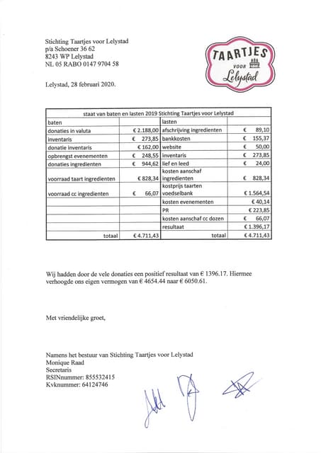 2021 - ANBI status formulier | PDF