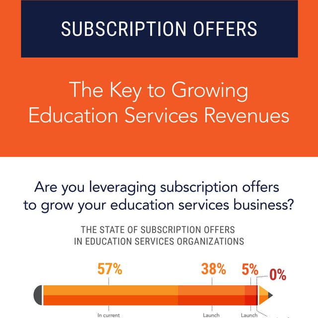 [Infographic] How to Grow Customer Training Revenue Through ...