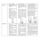 Different types of softener & their uses | PPTX