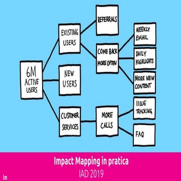 Impact mapping in pratica | PPT