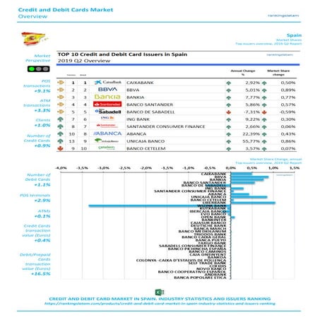 CREDIT AND DEBIT CARD MARKET IN SPAIN. INDUSTRY STATISTICS AND ISSUERS ...