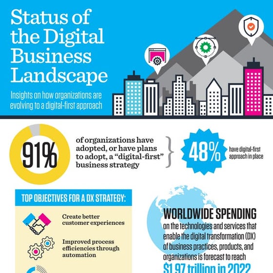 2019 State of the CIO Infographic | PDF