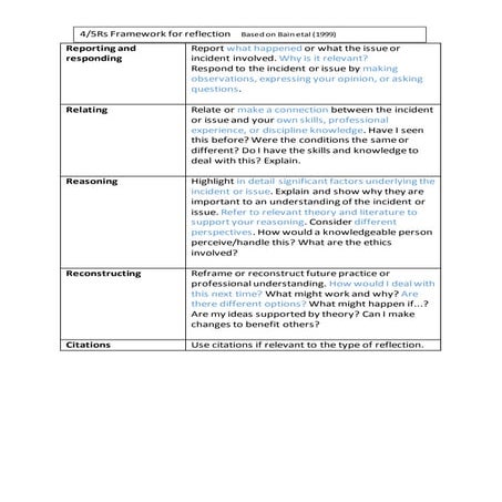 What's the experience? ePortfolios as learning. Lynn McAllister | PDF