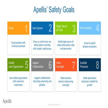 Apellis Pharmaceuticals Selects a Modern Safety Solution | PDF