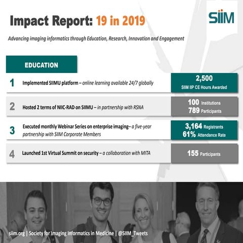2019 SIIM Impact Report | PPTX