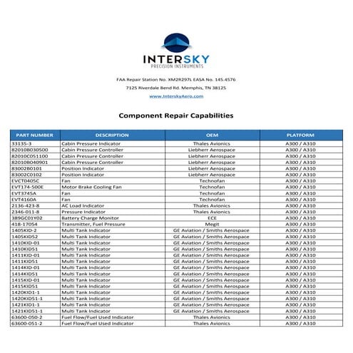 2019 Intersky Master Capabilities List | PDF