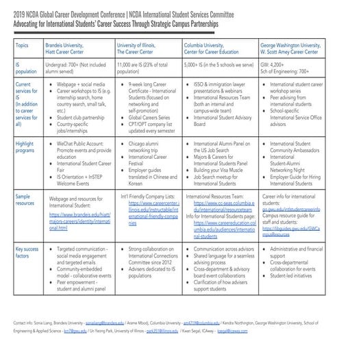 Advocating for International Students' Career Success Through Strategic ...