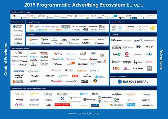 2018 Display Advertising Ecosystem Europe | PPT