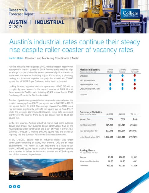 Q1 2021 Austin Office Report | PDF