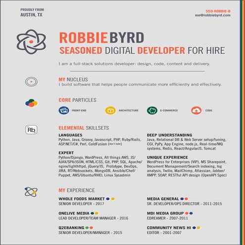 2019 resume | PDF | Web Development | Internet